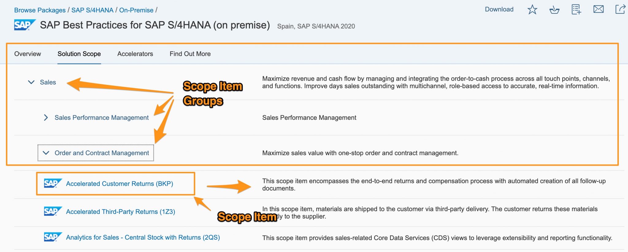 Qué son las Best Practices - SHTC